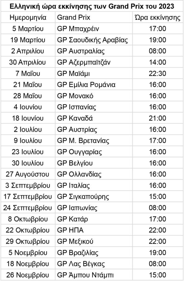 PATRINAKI: FORMULA 1 2023 : ΤΟ ΠΡΟΓΡΑΜΜΑ ΚΑΙ ΟΙ ΩΡΕΣ ΕΚΚΙΝΗΣΗΣ ΤΩΝ ...