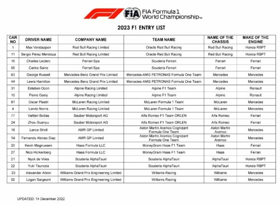 PATRINAKI: FORMULA 1 2023 : ΤΟ ΠΡΟΓΡΑΜΜΑ ΚΑΙ ΟΙ ΩΡΕΣ ΕΚΚΙΝΗΣΗΣ ΤΩΝ ...