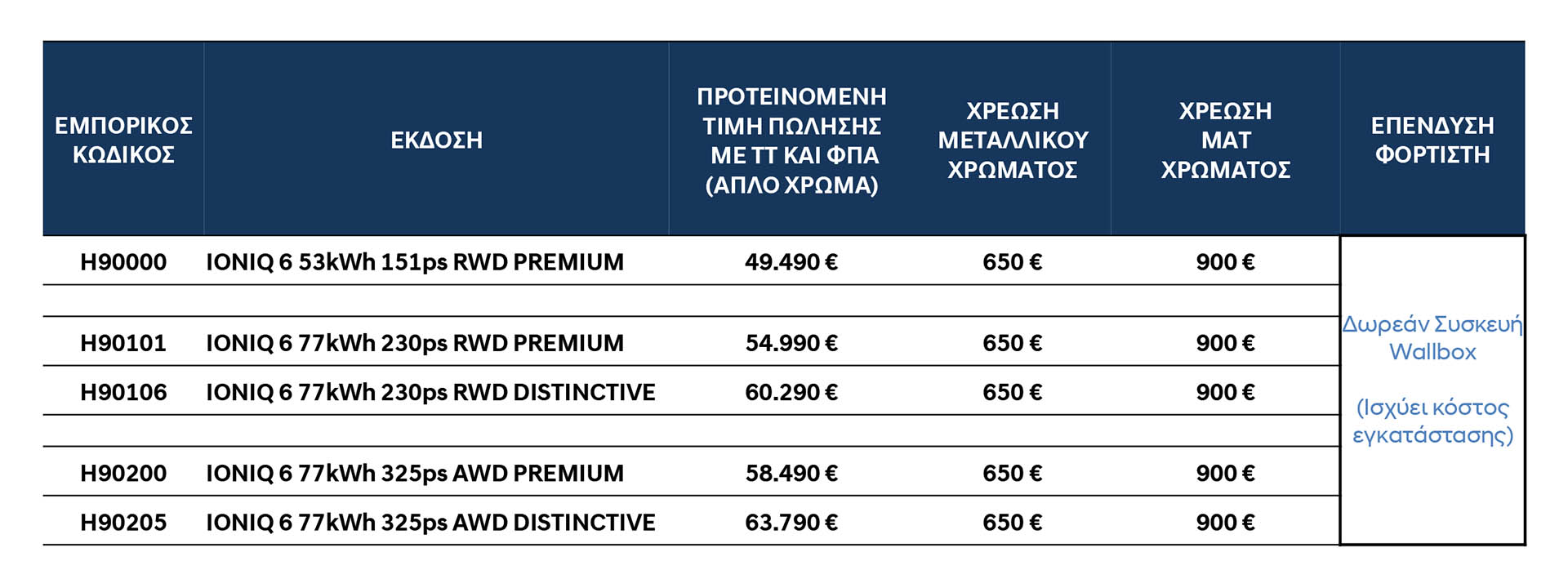 Οι τιμές του ηλεκτρικού Hyundai Ioniq 6 στην Ελλάδα - motorone.gr