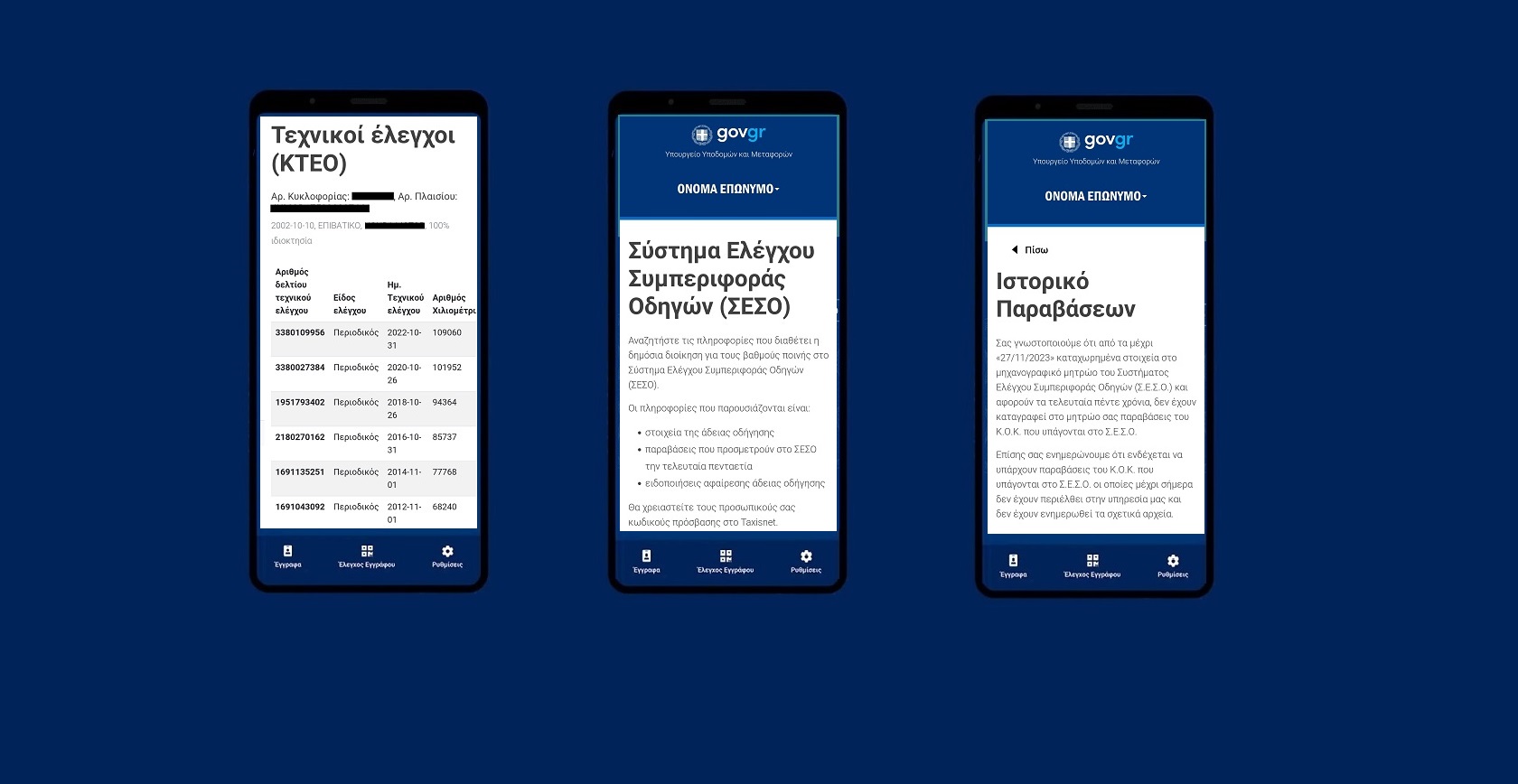Διαθέσιμα μέσω του gov.gr το point system (ΣΕΣΟ) και το ΚΤΕΟ - motorone.gr